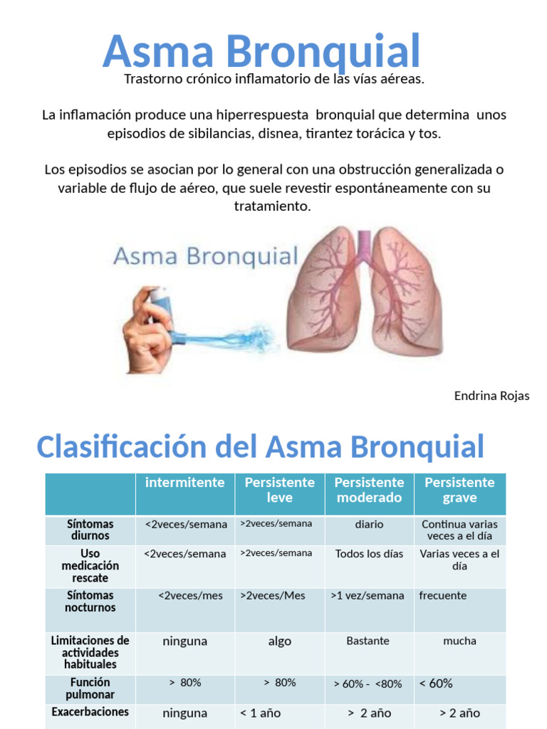 Guía Completa sobre Asma Bronquial | PDF | Asma | Medicina