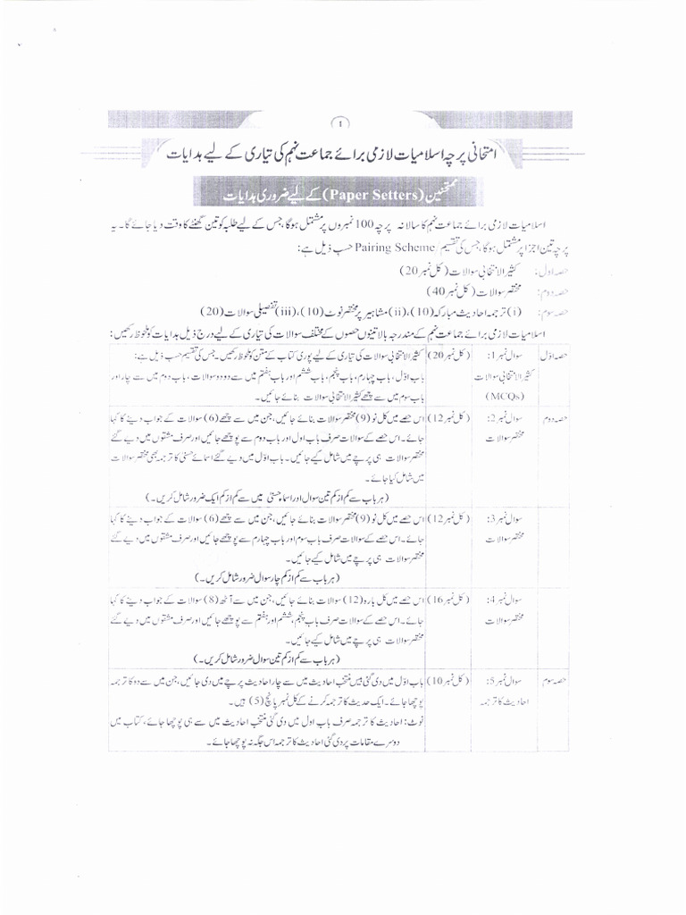 Instructions For Paper Setters (Islamyat Compulsory) | PDF