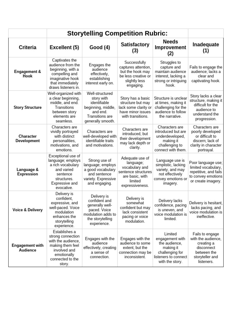 Storytelling Competition Rubric | PDF | Storytelling | Vocabulary