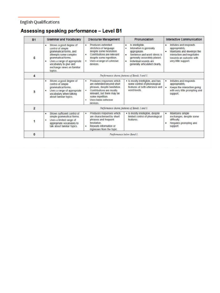 B1 Speaking Rubric | PDF