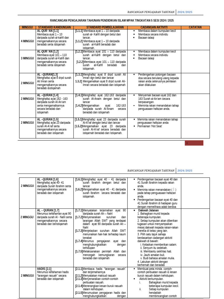 RPT Tingkatan 5 Pi Mpak 2025 - 2026 | PDF