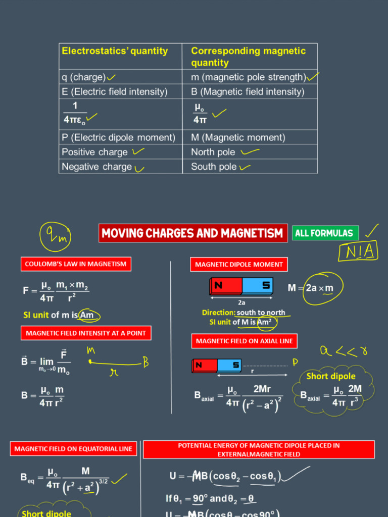 Magnetism and Matter Formula Sheet | PDF