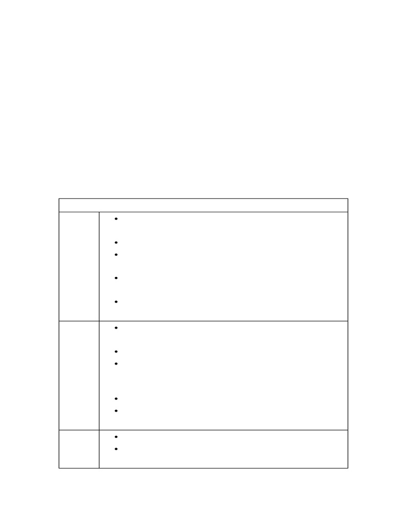 Activity #4 - AIL | PDF | Histogram | Data