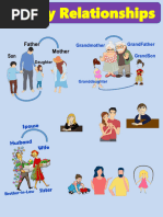 All Family Relationship Names in English With Pictures PDF | PDF ...