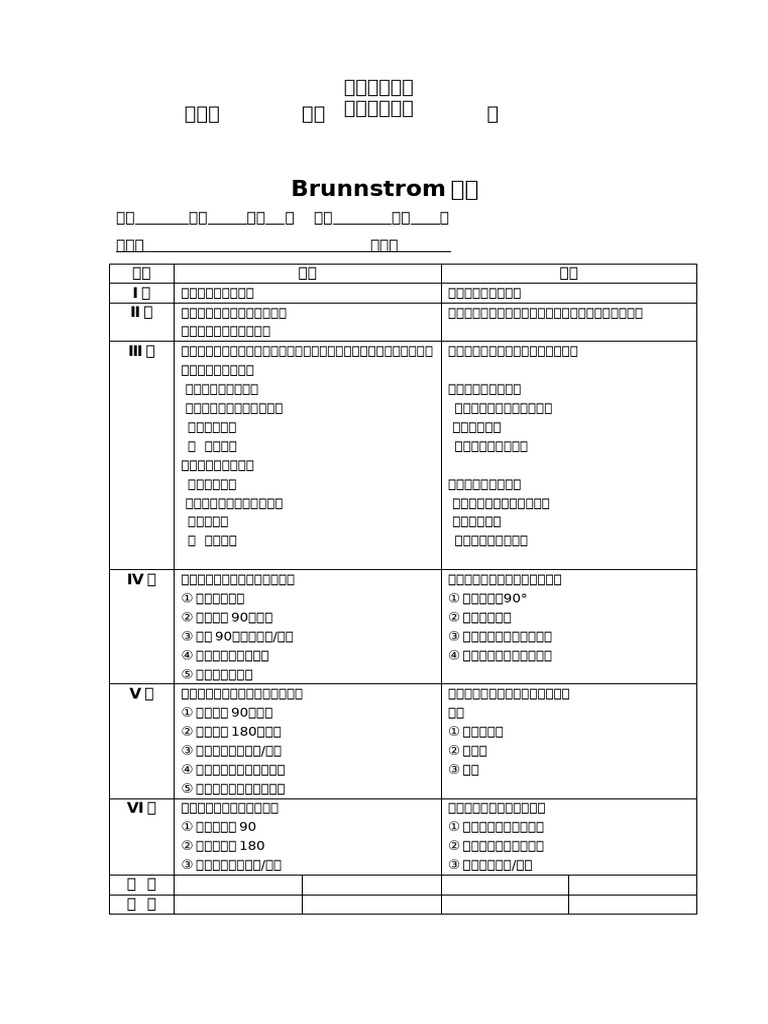Brunnstrom评定 | PDF
