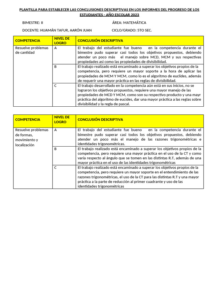 Conclusión Mat 5to Sec - II Bim | PDF | Trigonometría | Matemáticas