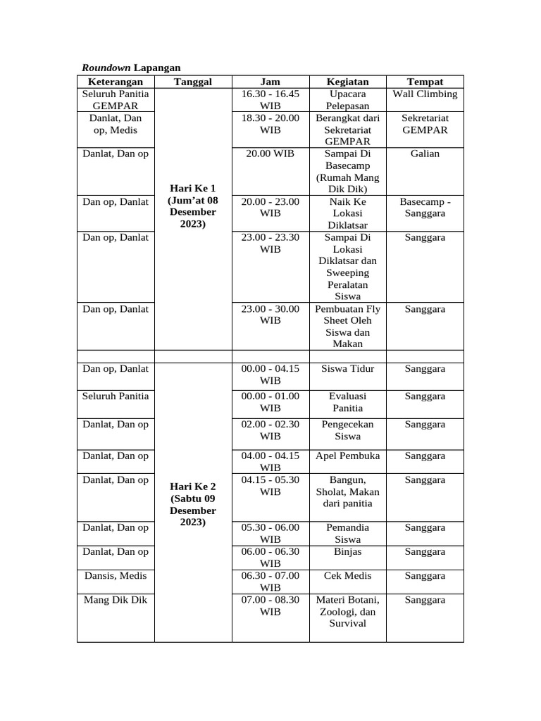 Roundown Lapangan Diklat GEMPAR | PDF