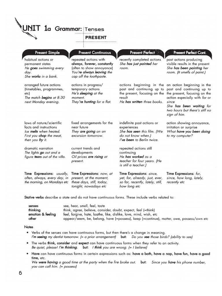 PRESENT TENSES - Summary | PDF