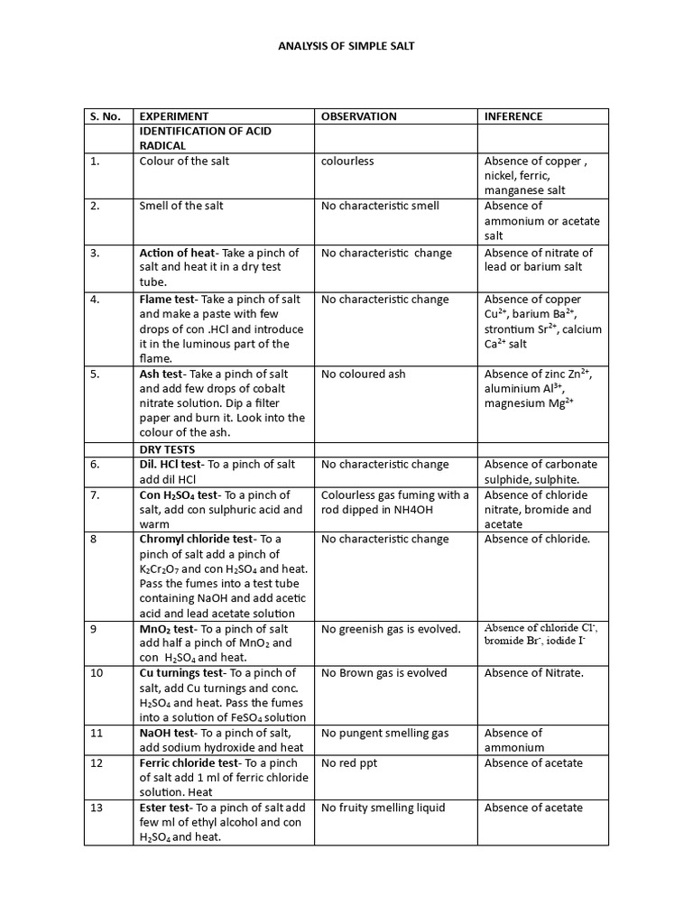 Aluminium Sulphate Final | PDF | Salt (Chemistry) | Ammonium