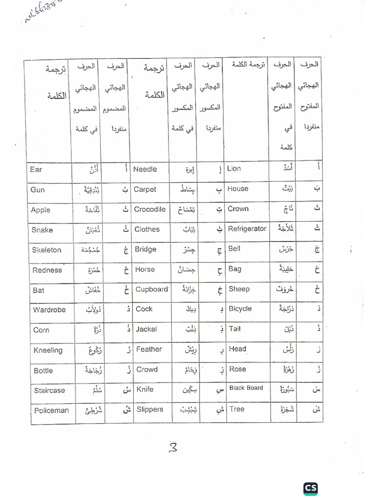 GST 232 (Arabic Lecture NOTE) - 1 | PDF