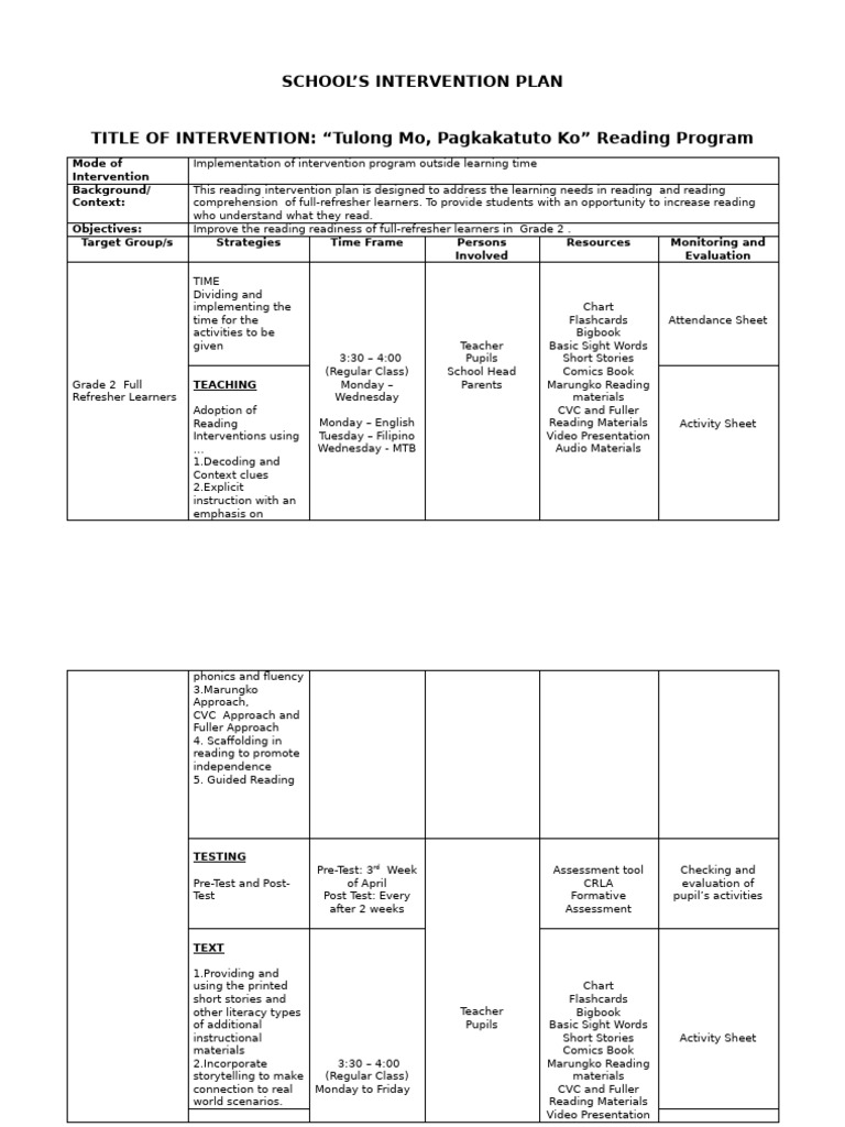 GRADE-2-SCHOOL-INTERVENTION-PLAN | PDF | Applied Linguistics | Learning