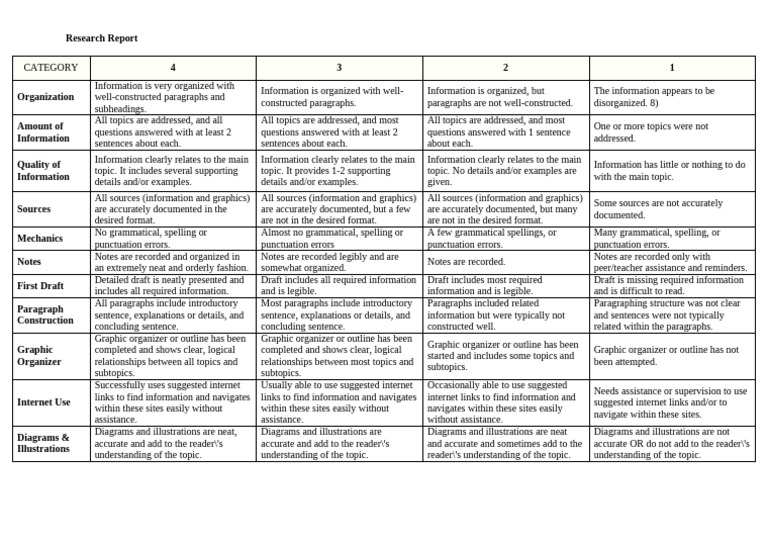 RUBRIC Research-Report | PDF | Paragraph | Written Communication