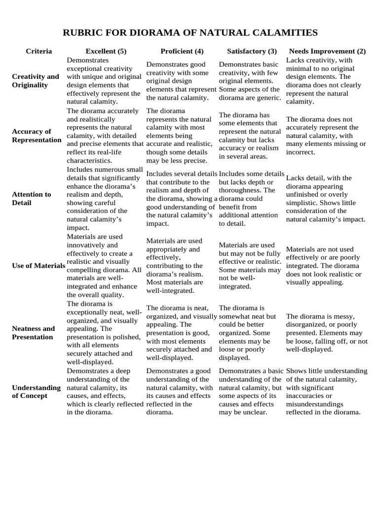 Natural Calamities Diorama Rubric | PDF | Realism (Arts) | Creativity