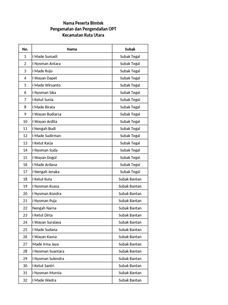 Peserta Bimtek OPT | PDF