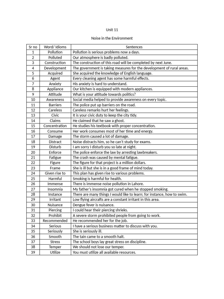 C9 U11 word sentences | PDF | Pollution