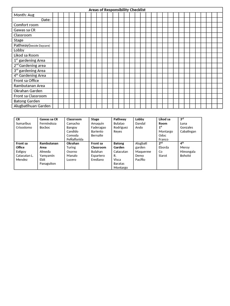 Areas of Responsibility Checklist | PDF