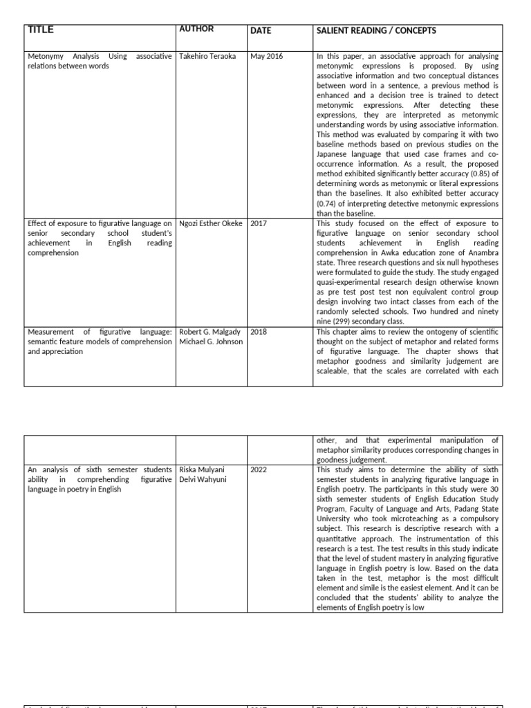 Matrix | PDF | Metaphor | Information
