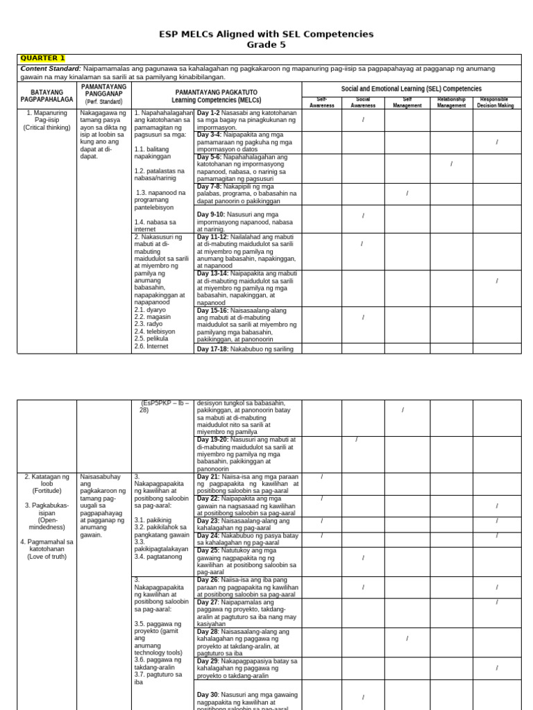 GRADE 5 MELCs Aligned With SEL - Validated | PDF