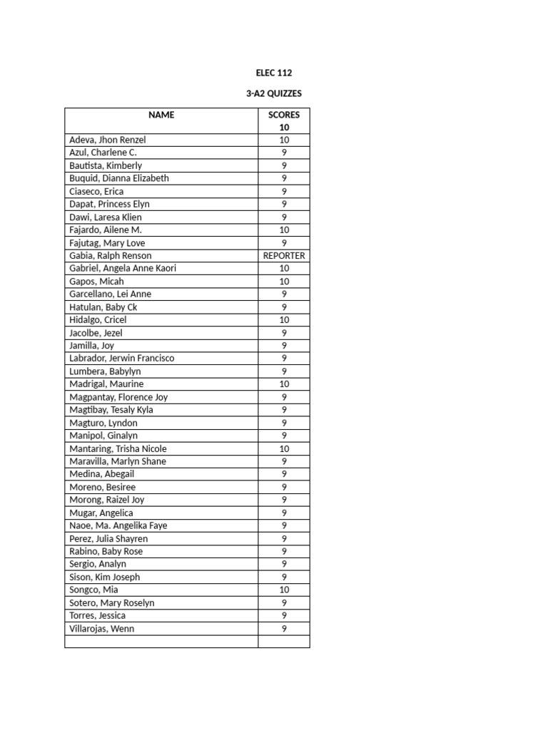 ELEC 112 Quiz Scores | PDF