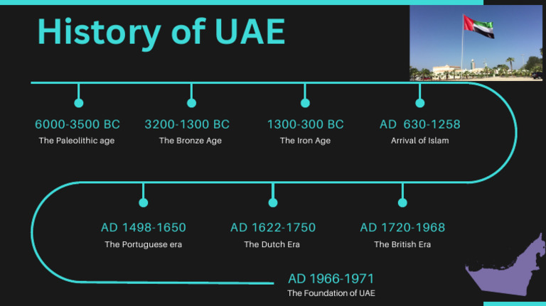 History of UAE by Jabir and Vaishnav | PDF | Travel | History