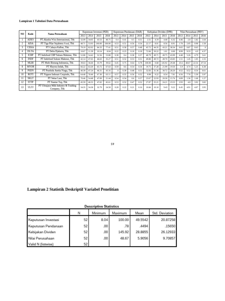 Lampiran Lampiran | PDF | Errors And Residuals | Coefficient Of Determination