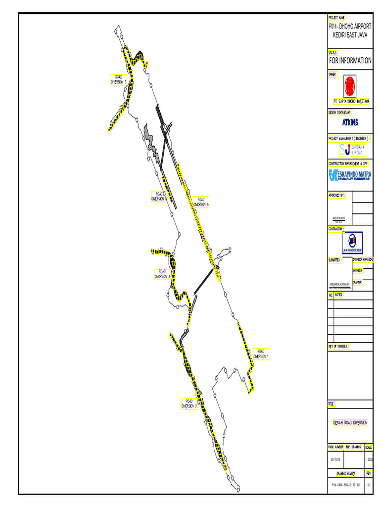 LMA Konsorsium Dhoho Airport Report | PDF | Business