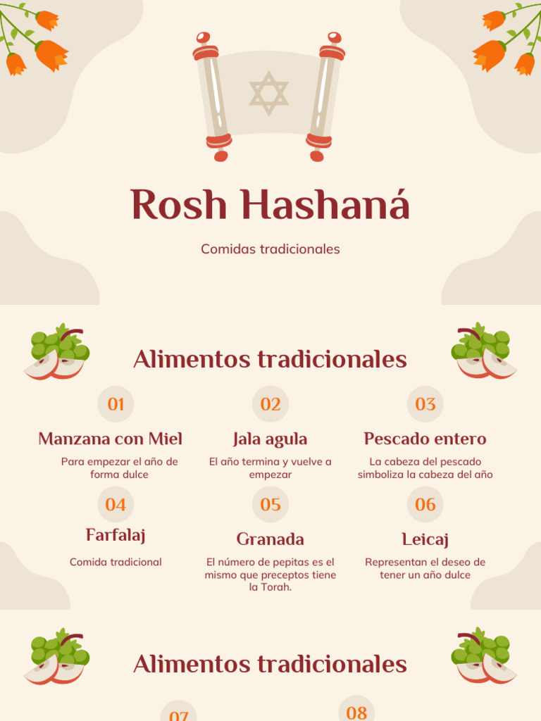 Rosh Hashana | PDF