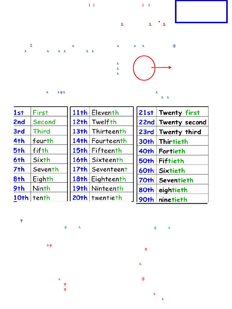 Ordinal Numbers: S Ra Say Lar: ST ND RD | PDF