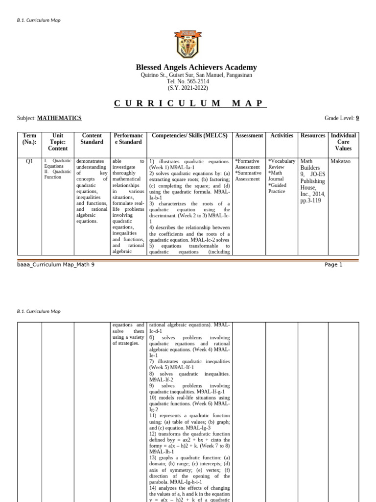 Baaa Curriculum-Map Math9 | PDF | Trigonometric Functions | Trigonometry