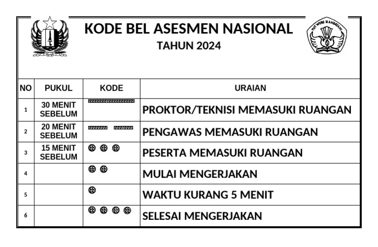Label Tanda Bel | PDF