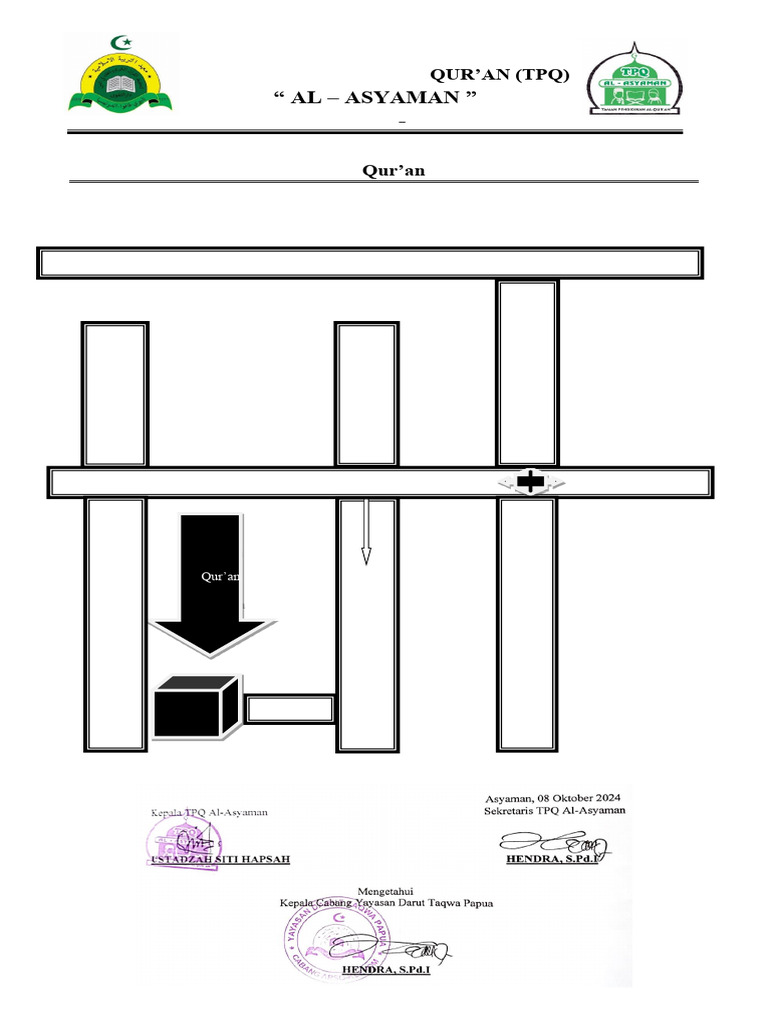 Denah Lokasi TPQ Al-Asyaman | PDF
