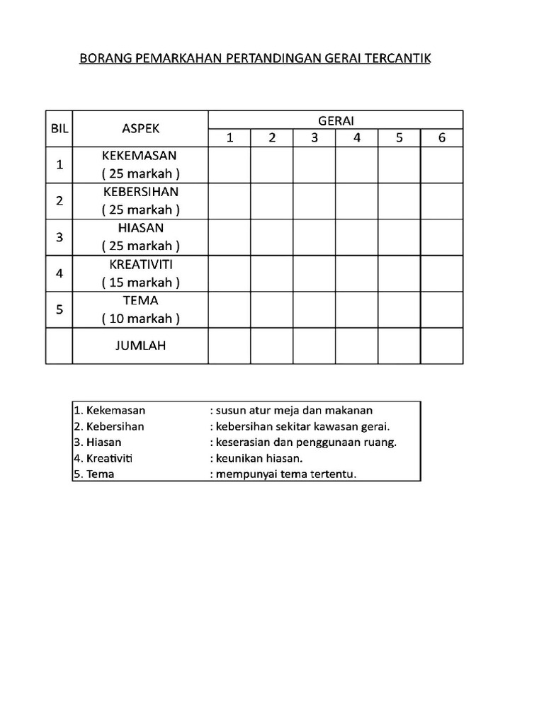 Gerai Tercantik | PDF