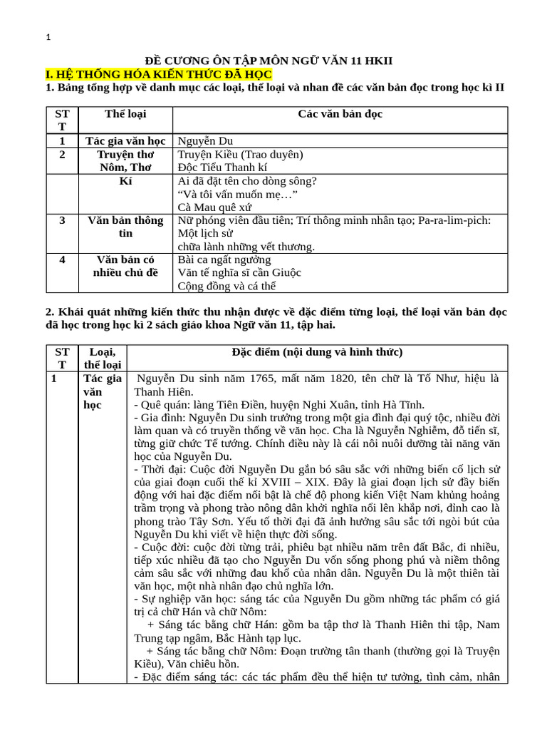 ĐỀ CƯƠNG ÔN TẬP MÔN VĂN 11 HKII | PDF