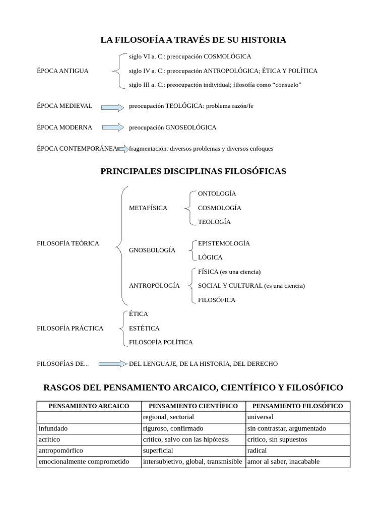 Tema01 Esquema | PDF