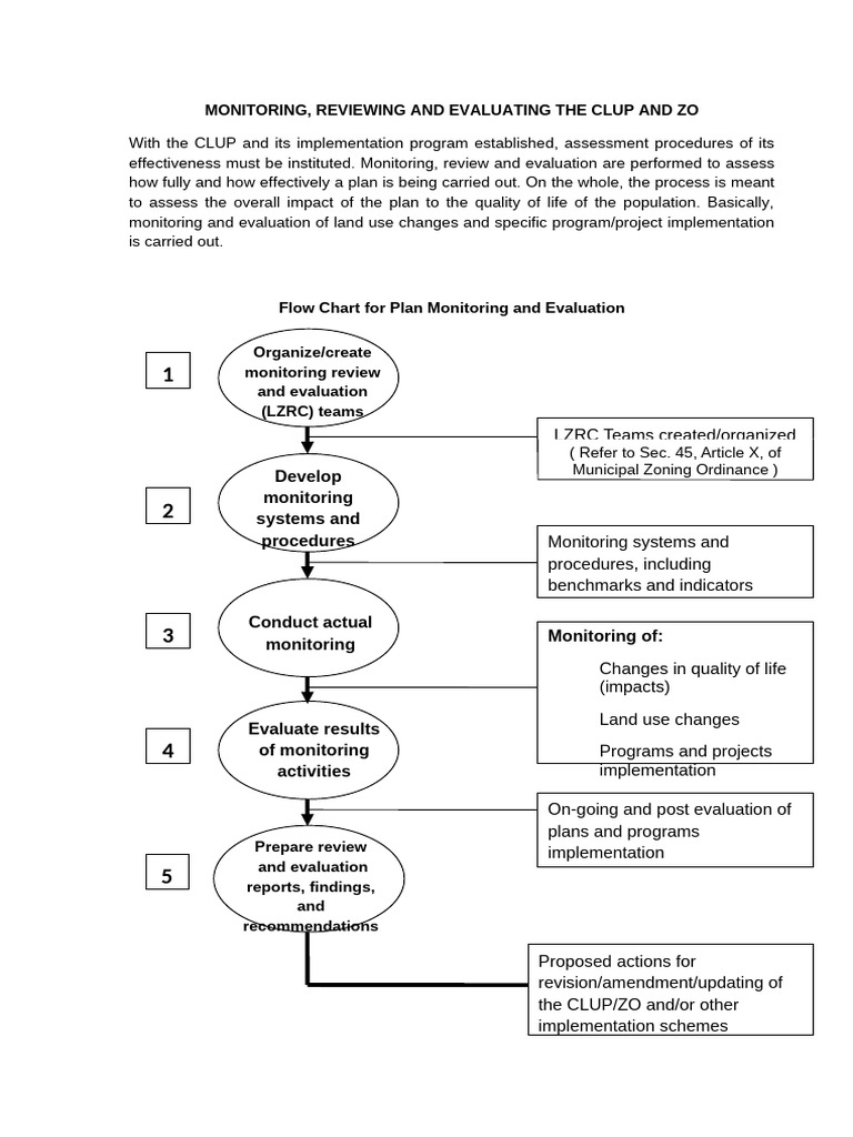 Plan Monitoring and Evaluation | PDF
