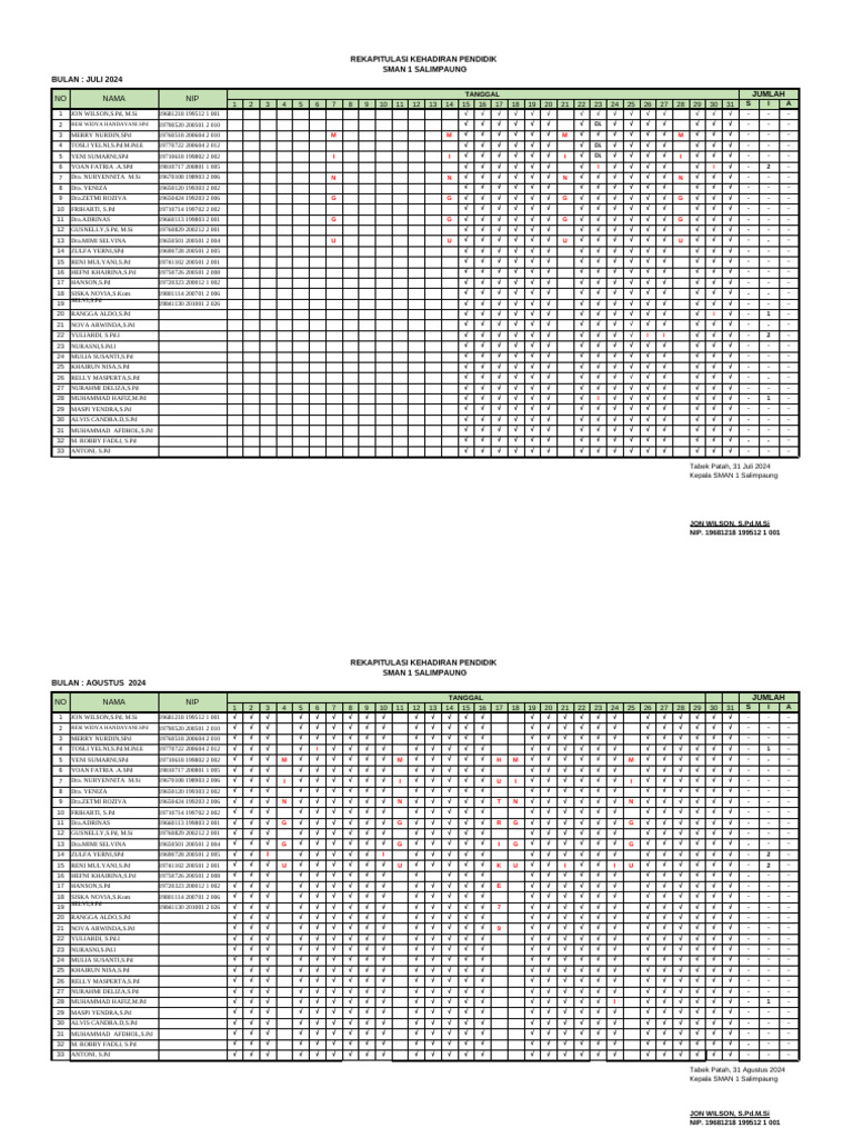 REKAP - KEHADIRAN - GURU - SMTER - GANJIL - 2024 | PDF