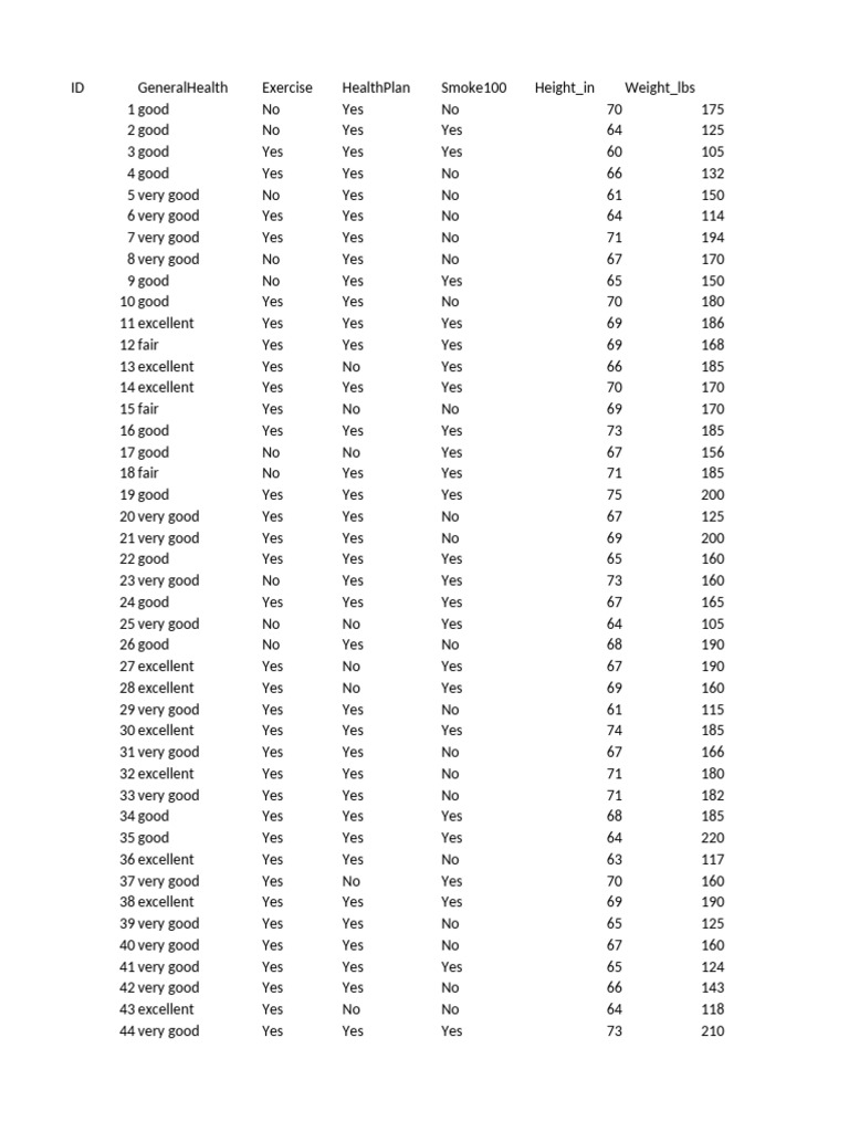 CDC 1 | PDF | Cooking, Food & Wine