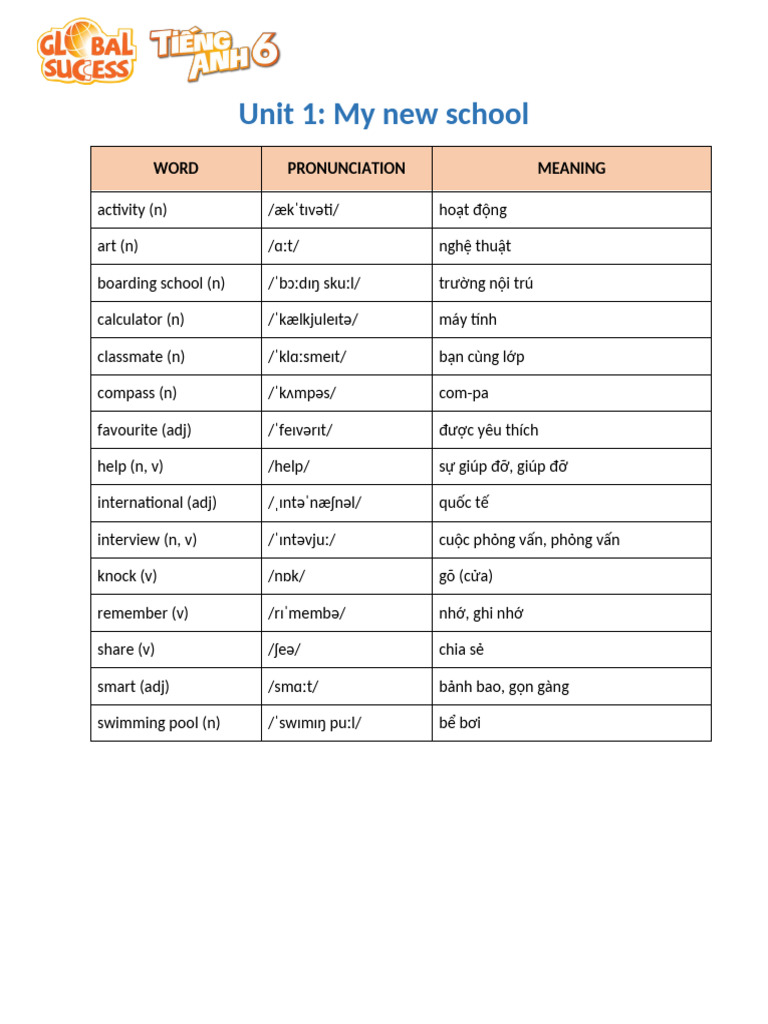 Unit 1 - 6 Vocab | PDF