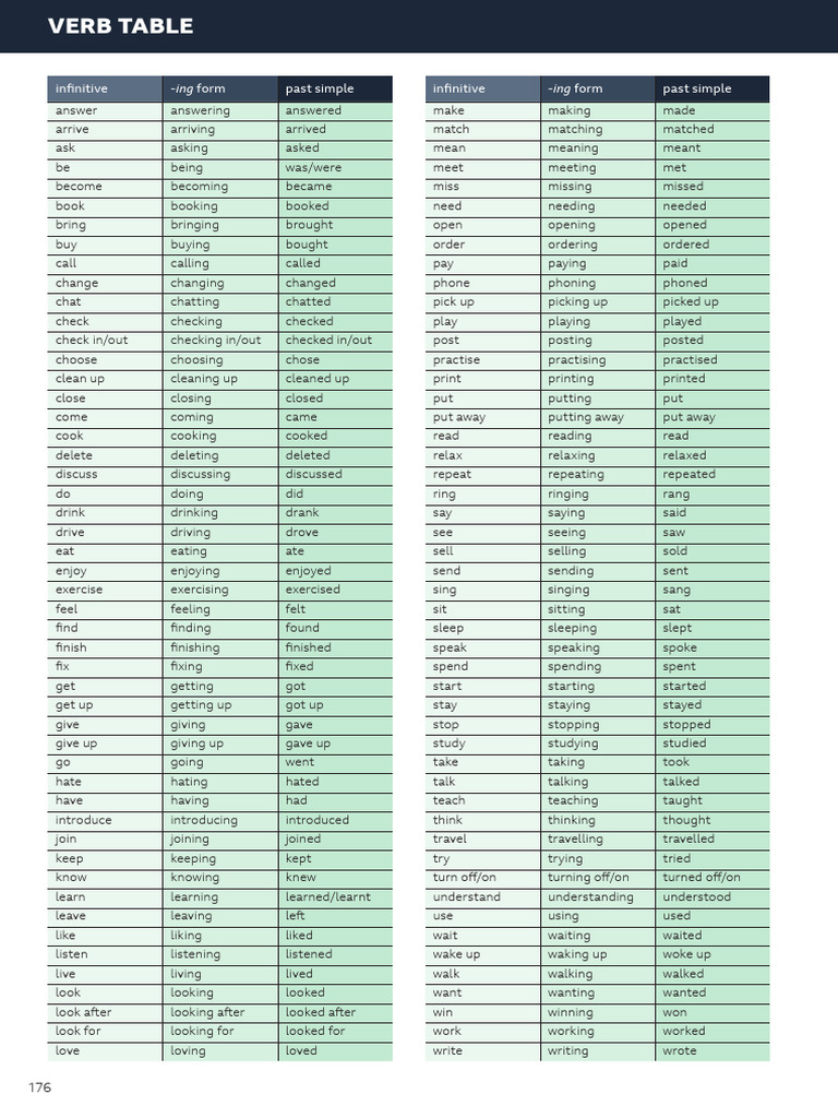 irregular verbs | PDF | Syntax | Language Mechanics