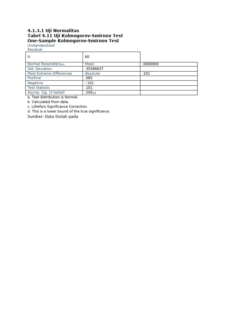 spesifikasi program | PDF | Errors And Residuals | Coefficient Of Determination