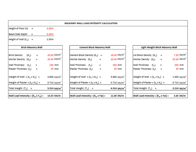 Masonry Wall Load Calculation | PDF