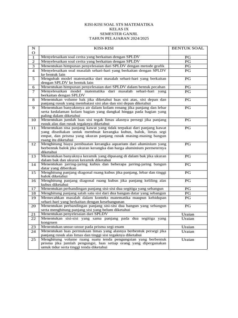 Kisi-Kisi Soal Matematika Kelas IX | PDF