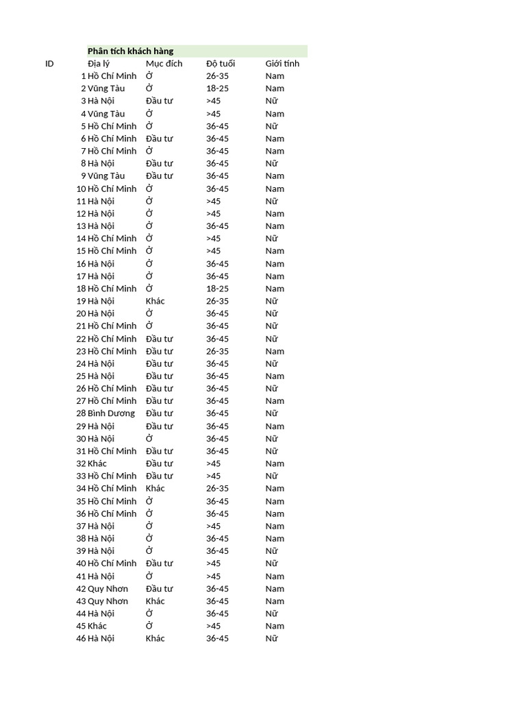 Case Study 1 - Data Sheet | PDF