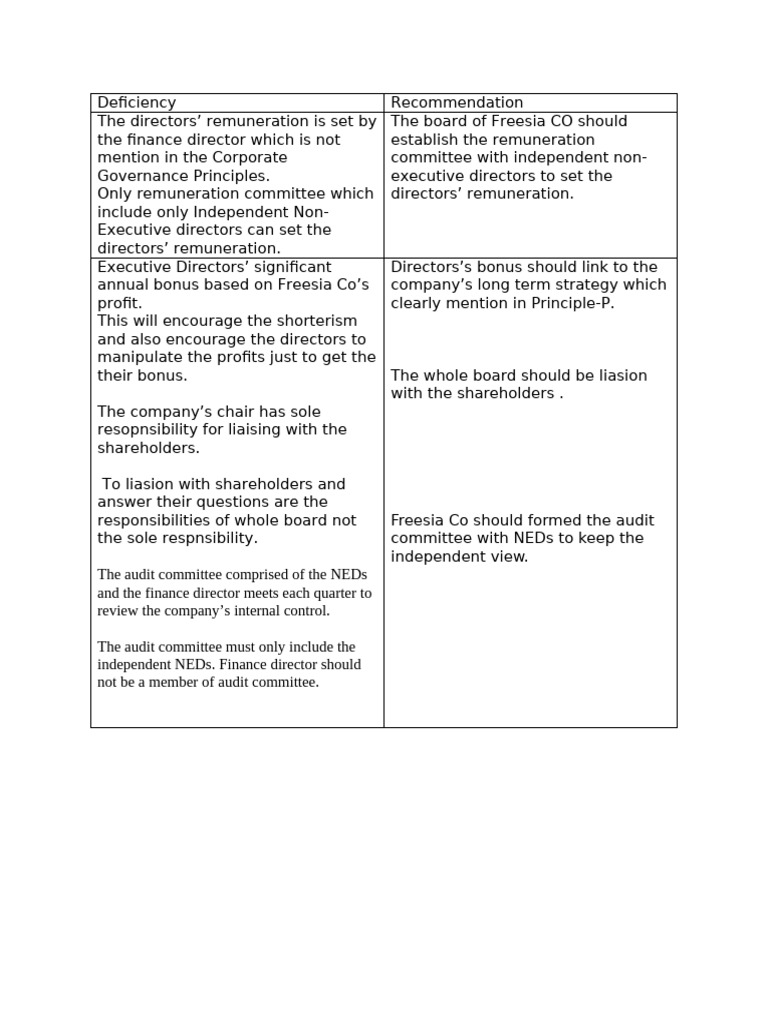 Deficiency | PDF | Business | Finance & Money Management