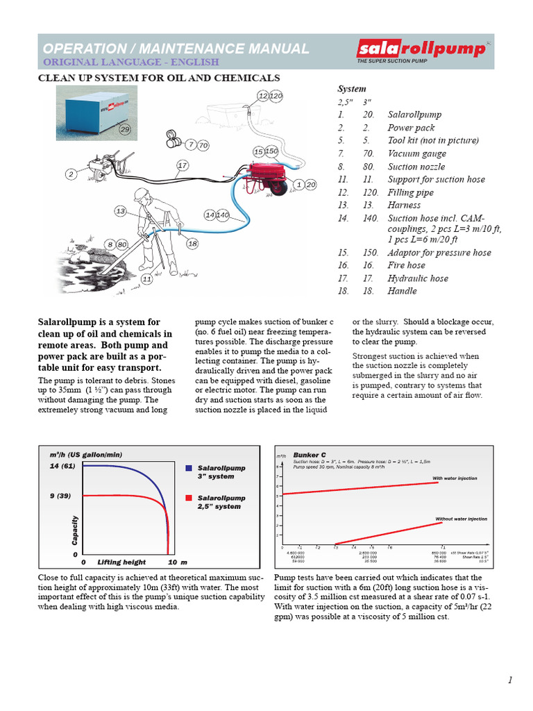 SALA Roll Pump Exploded Technical Drawing | PDF | Pump | Vacuum