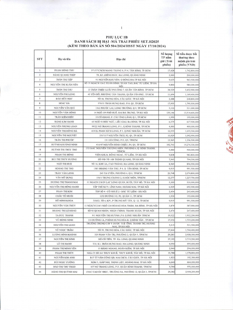 Phụ lục 1B vụ án Trương Mỹ Lan | PDF