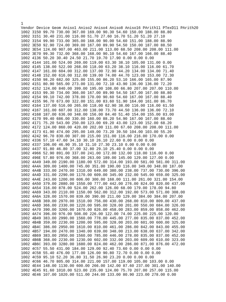 GFX Device Perfs | PDF | Computers | Technology & Engineering