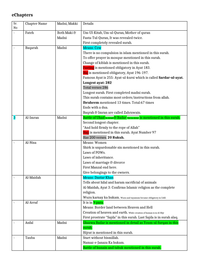 Islamic study | PDF | Umar | Muhammad