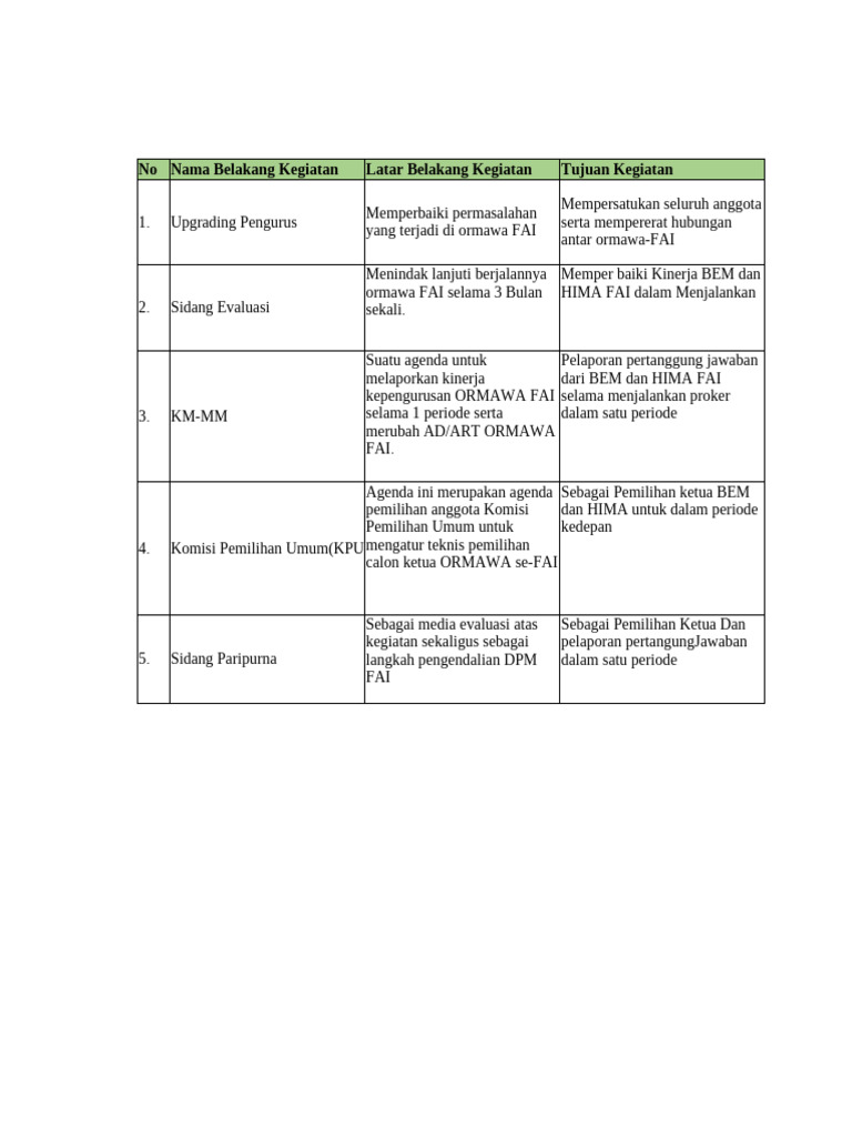 Rencana Kegiatan DPM FAI 2024/2025 | PDF