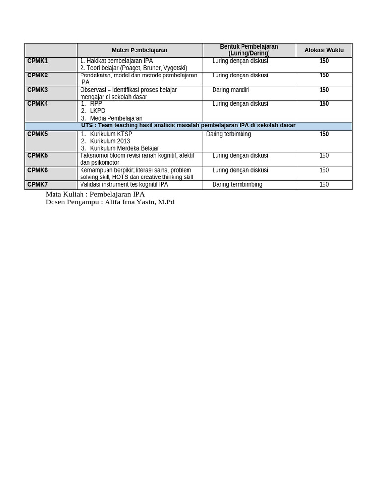 Pembelajaran Ipa Draft Materi Kuliah - 2024 | PDF | Karier & Perkembangan